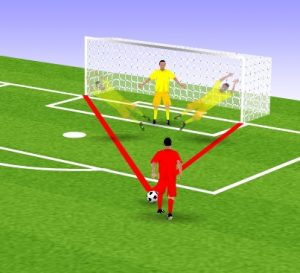 Goalkeeper Positioning | Elite GK Academy